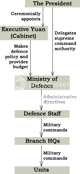 NationStates | Dispatch | The Armed Forces