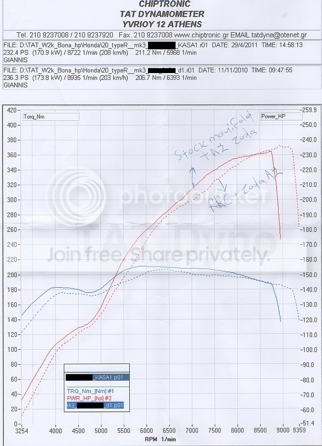 RBC vs RSP(euro type R) intake manifold | Page 3 | Honda / Acura K20a ...