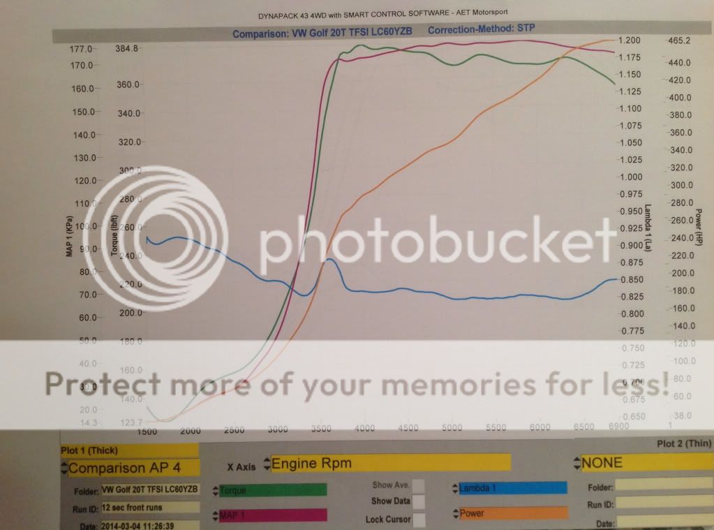The Official Dyno Chart Thread - VW Golf R MK6 Chat - VWROC - VW R ...