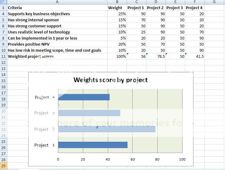 Capital Project Scoring Guides